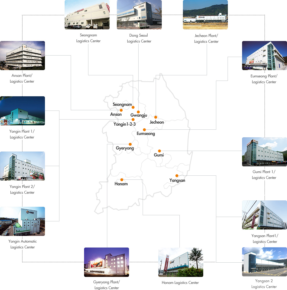 OURHOME Infrastructure | Logistics System